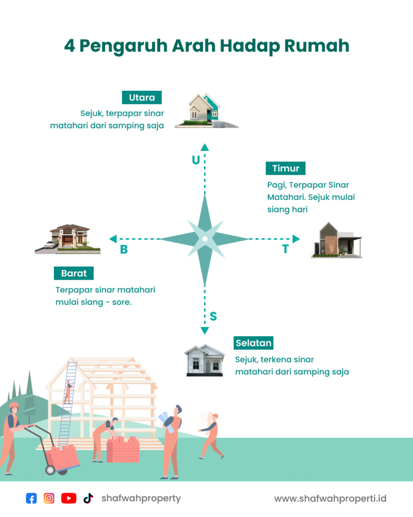 Pentingnya Survei Lokasi Sebelum Membeli Properti